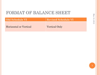 Revised schedule VI | PPT