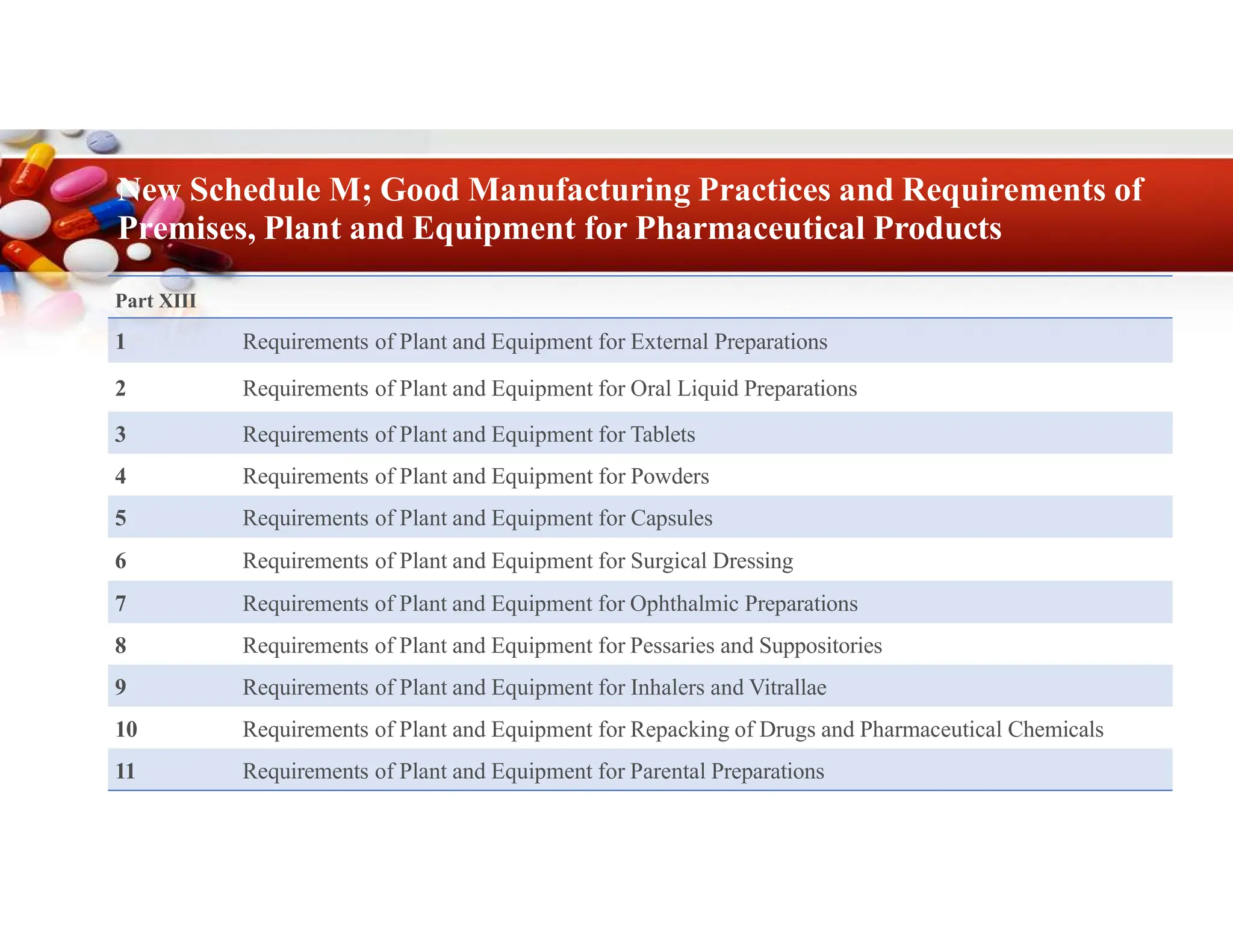 REVISED SCHEDULE M EFFECTIVE FROM DEC.2025.pdf