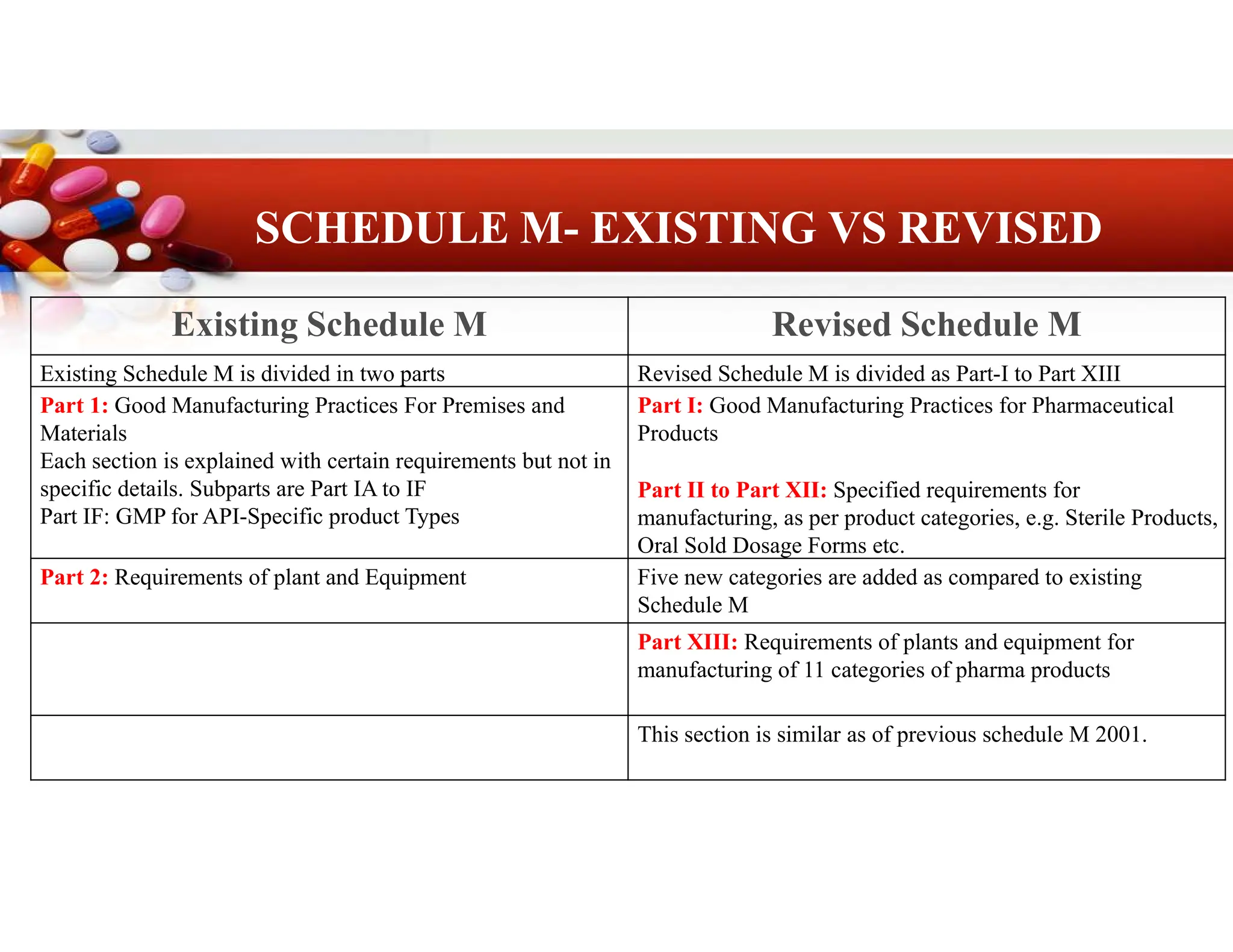 REVISED SCHEDULE M EFFECTIVE FROM DEC.2025.pdf