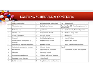 REVISED SCHEDULE M EFFECTIVE FROM DEC.2025.pdf