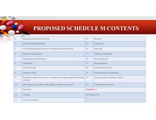 REVISED SCHEDULE M EFFECTIVE FROM DEC.2025.pdf