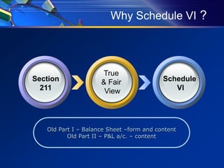 Revised Schedule VI of Companies Act, 1956 | PPSX