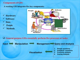 Geographical information system and its application in horticulture | PPT