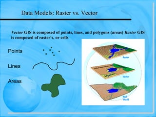 Geographical information system and its application in horticulture | PPT