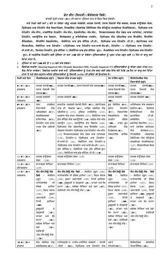 Revised PSEB TIme Table 2019 | PDF
