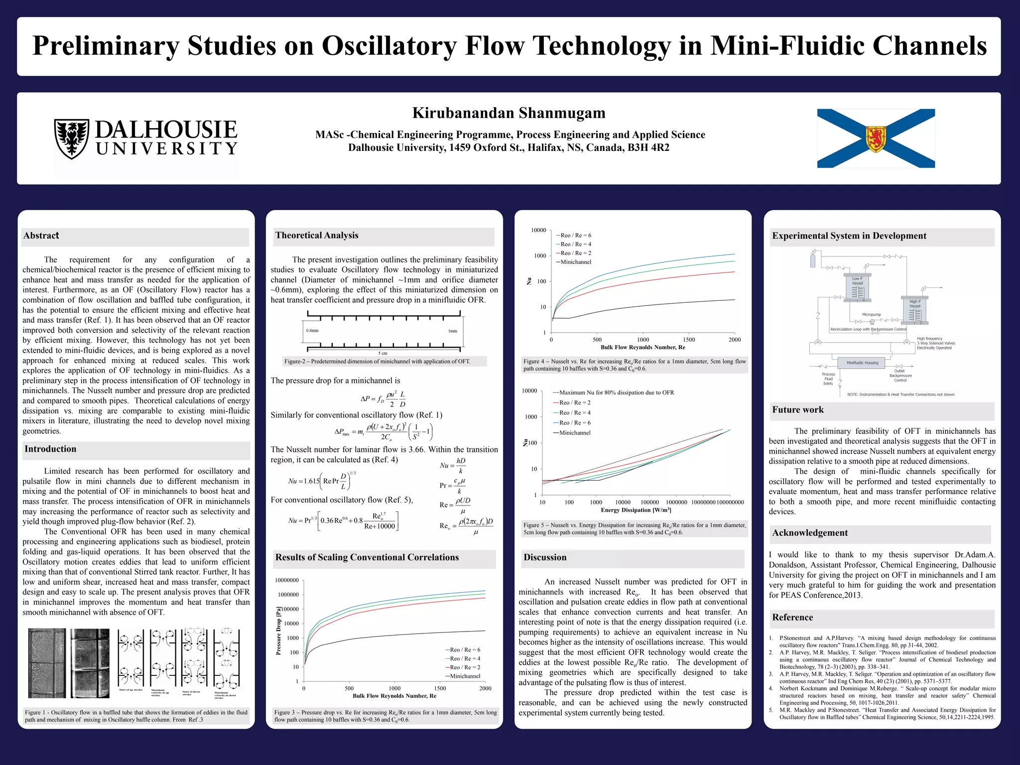 Oscillatory Flow Reactor | PPT