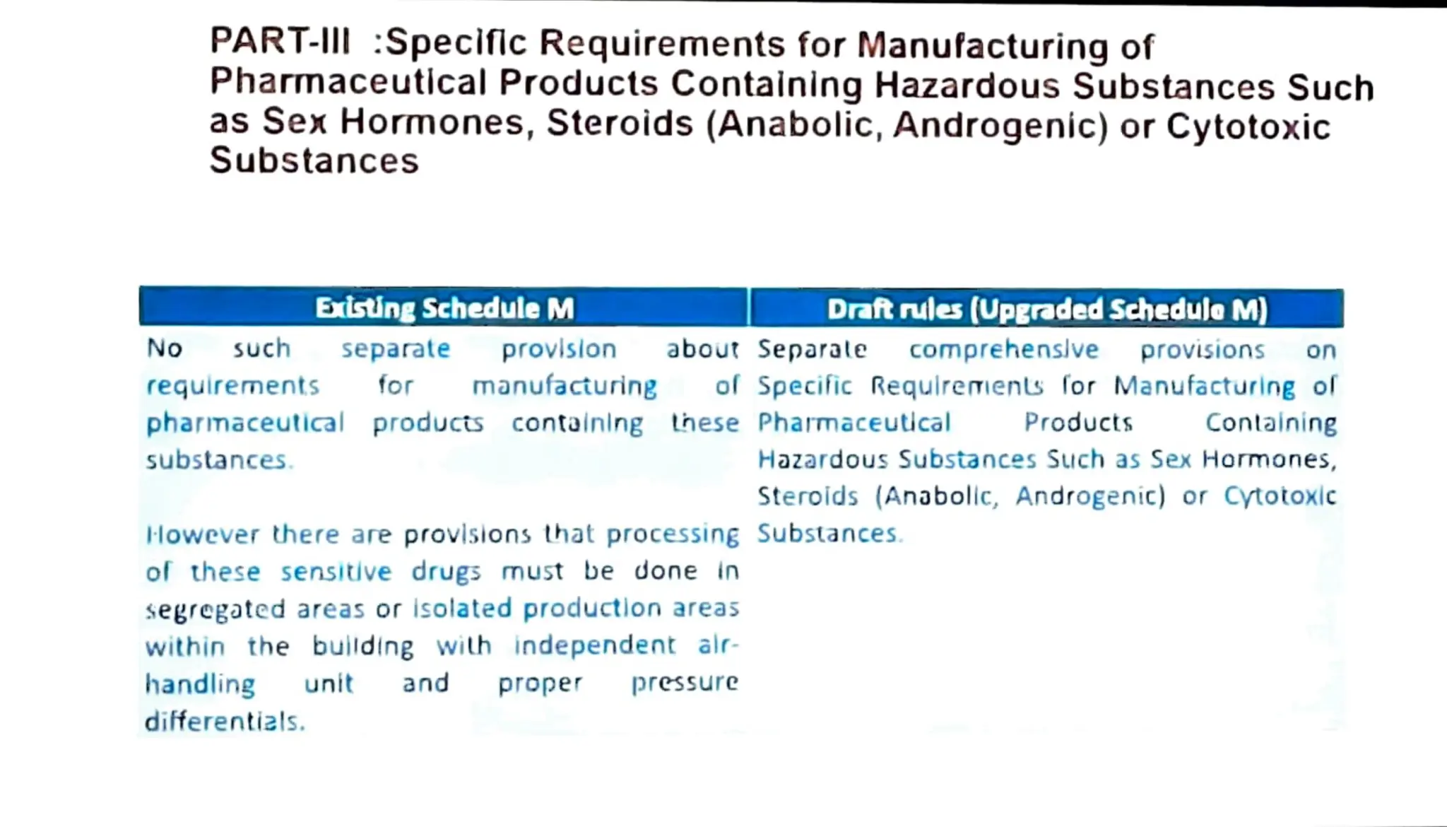 Revised Schedule M Introduction by CDSCO | PDF
