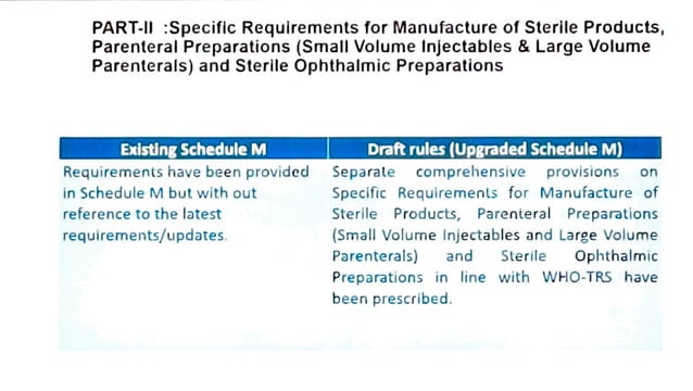 Revised Schedule M Introduction by CDSCO | PDF | Law