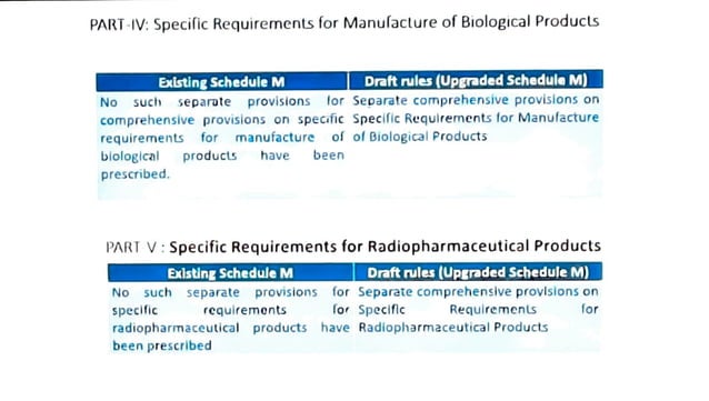 Revised Schedule M Introduction by CDSCO | PDF | Law