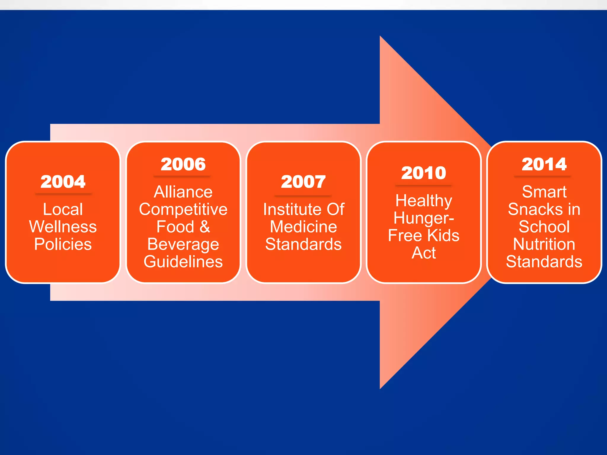 Smart Snacks: Be in the Know | PPTX