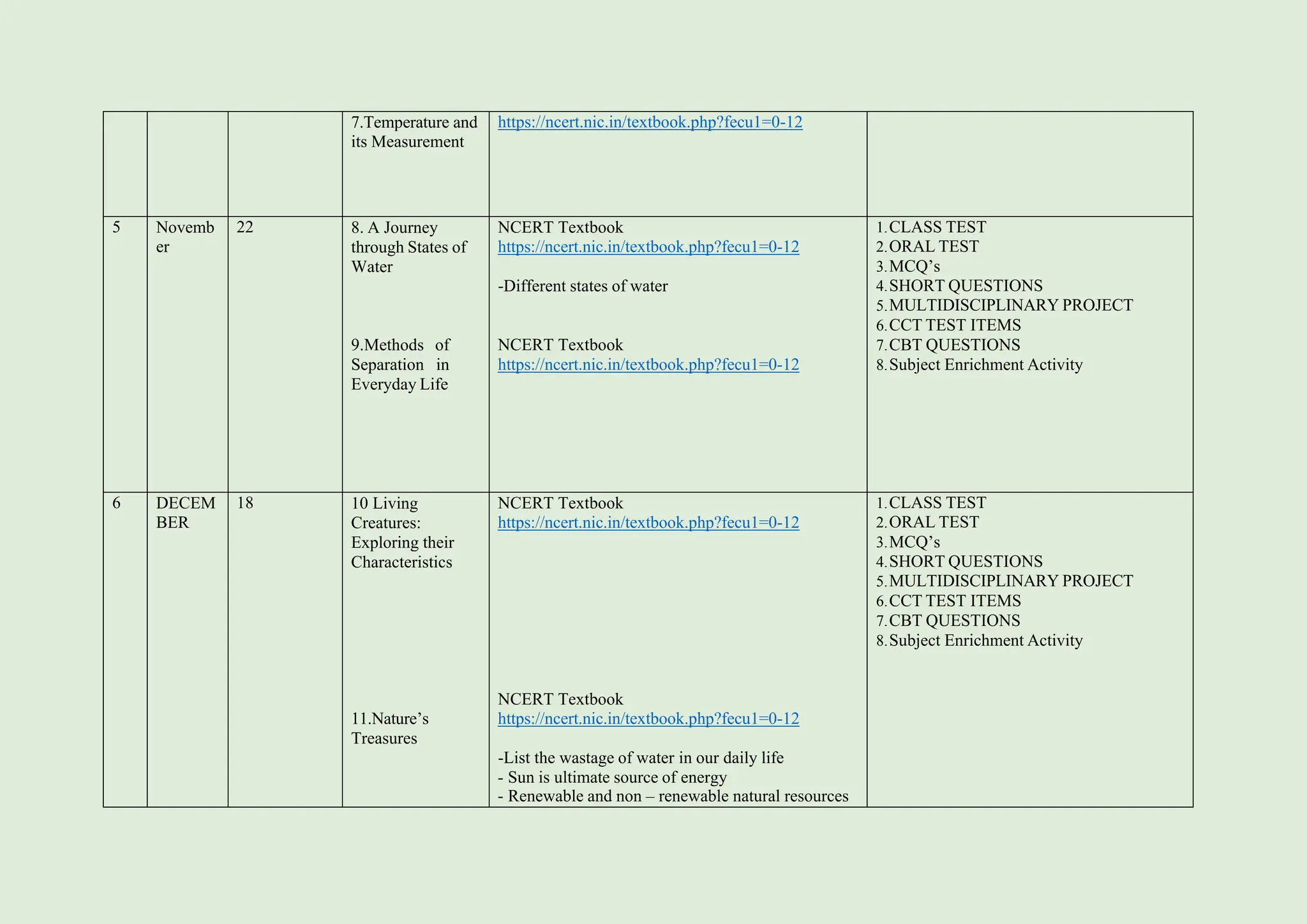 Revised Split-Up Syllabus-Class-VI-2024-25.pdf