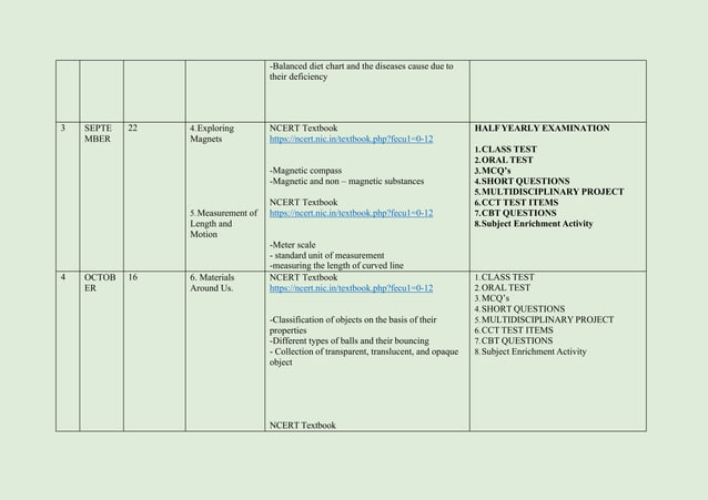 Revised Split-Up Syllabus-Class-VI-2024-25.pdf