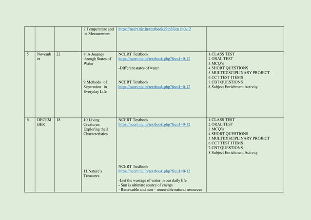 Revised Split-Up Syllabus-Class-VI-2024-25.pdf