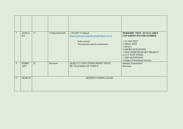 Revised Split-Up Syllabus-Class-VI-2024-25.pdf