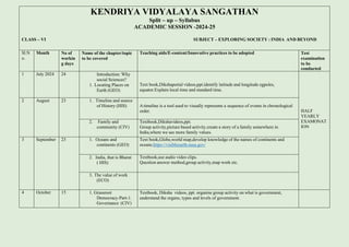 Revised Split-Up Syllabus-Class-VI-2024-25.pdf