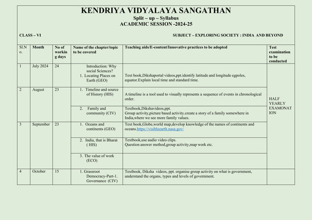 Revised Split-Up Syllabus-Class-VI-2024-25.pdf