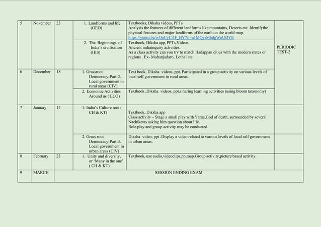 Revised Split-Up Syllabus-Class-VI-2024-25.pdf