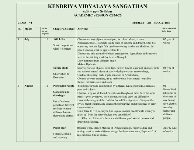 Revised Split-Up Syllabus-Class-VI-2024-25.pdf