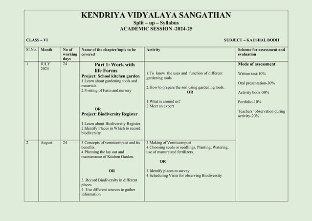Revised Split-Up Syllabus-Class-VI-2024-25.pdf
