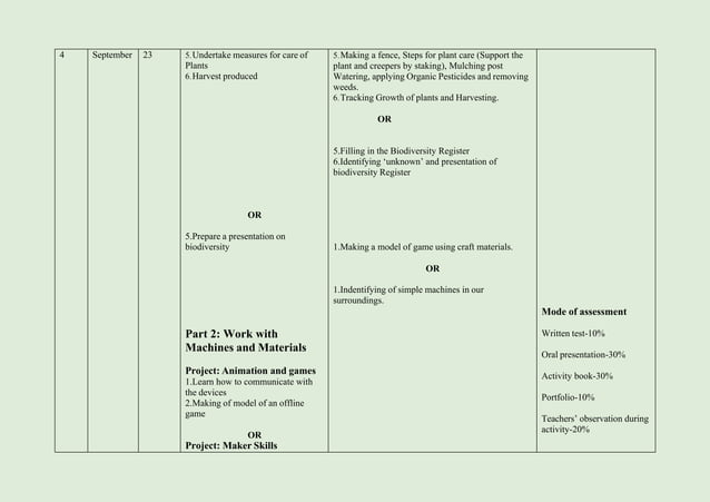 Revised Split-Up Syllabus-Class-VI-2024-25.pdf