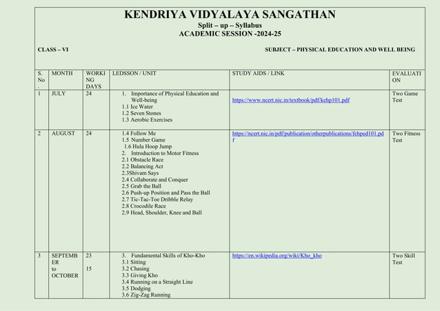 Revised Split-Up Syllabus-Class-VI-2024-25.pdf