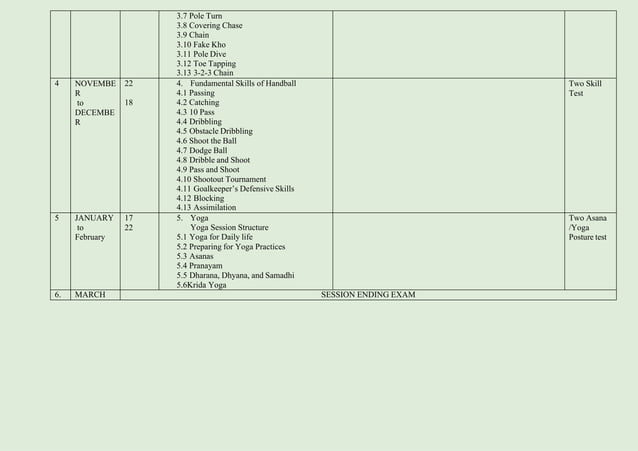 Revised Split-Up Syllabus-Class-VI-2024-25.pdf