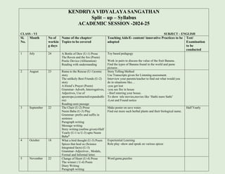 Revised Split-Up Syllabus-Class-VI-2024-25.pdf