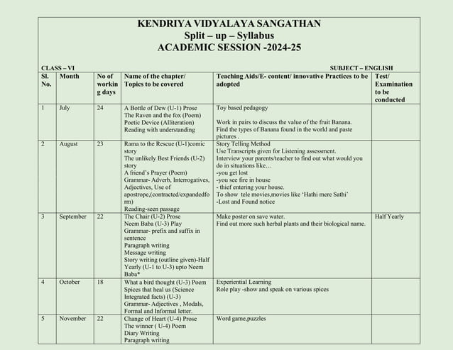 Revised Split-Up Syllabus-Class-VI-2024-25.pdf