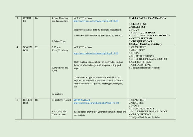 Revised Split-Up Syllabus-Class-VI-2024-25.pdf