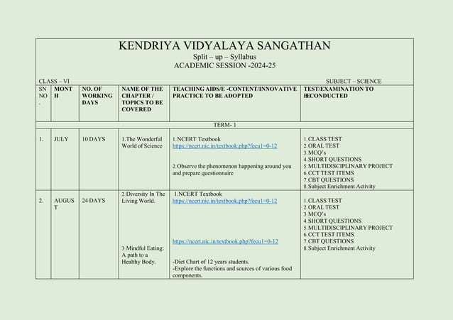 Revised Split-Up Syllabus-Class-VI-2024-25.pdf