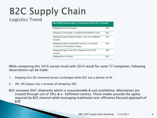 Revised supply chain for b2c | PPTX