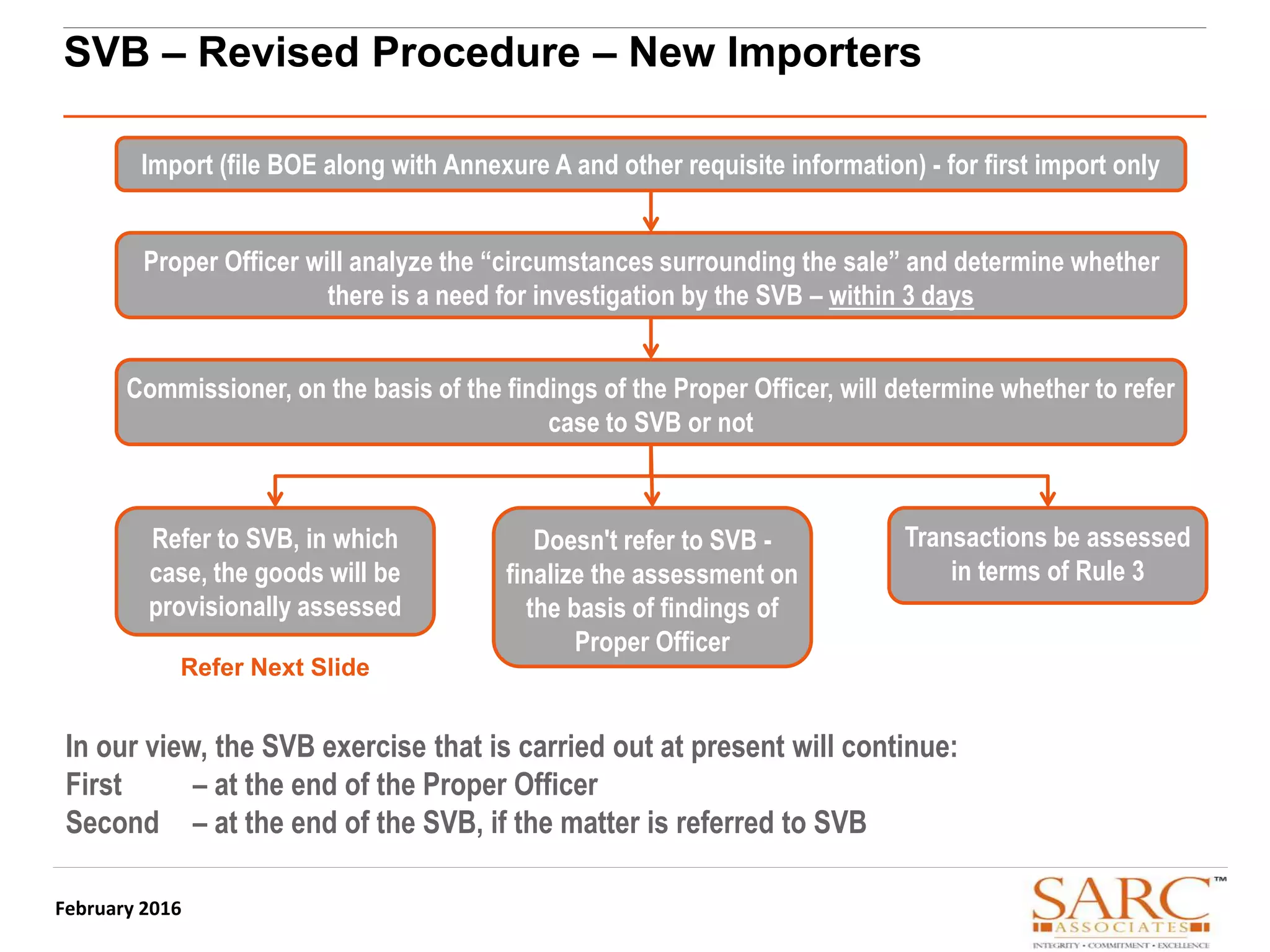 Importing Goods from Related Parties - Revised SVB Procedure | PPTX
