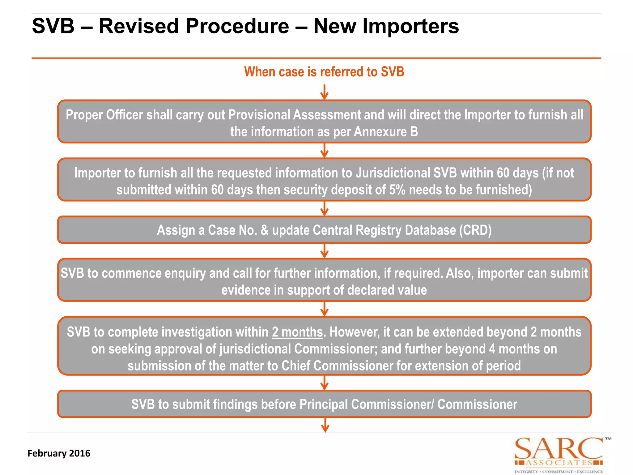 Importing Goods from Related Parties - Revised SVB Procedure | PPTX