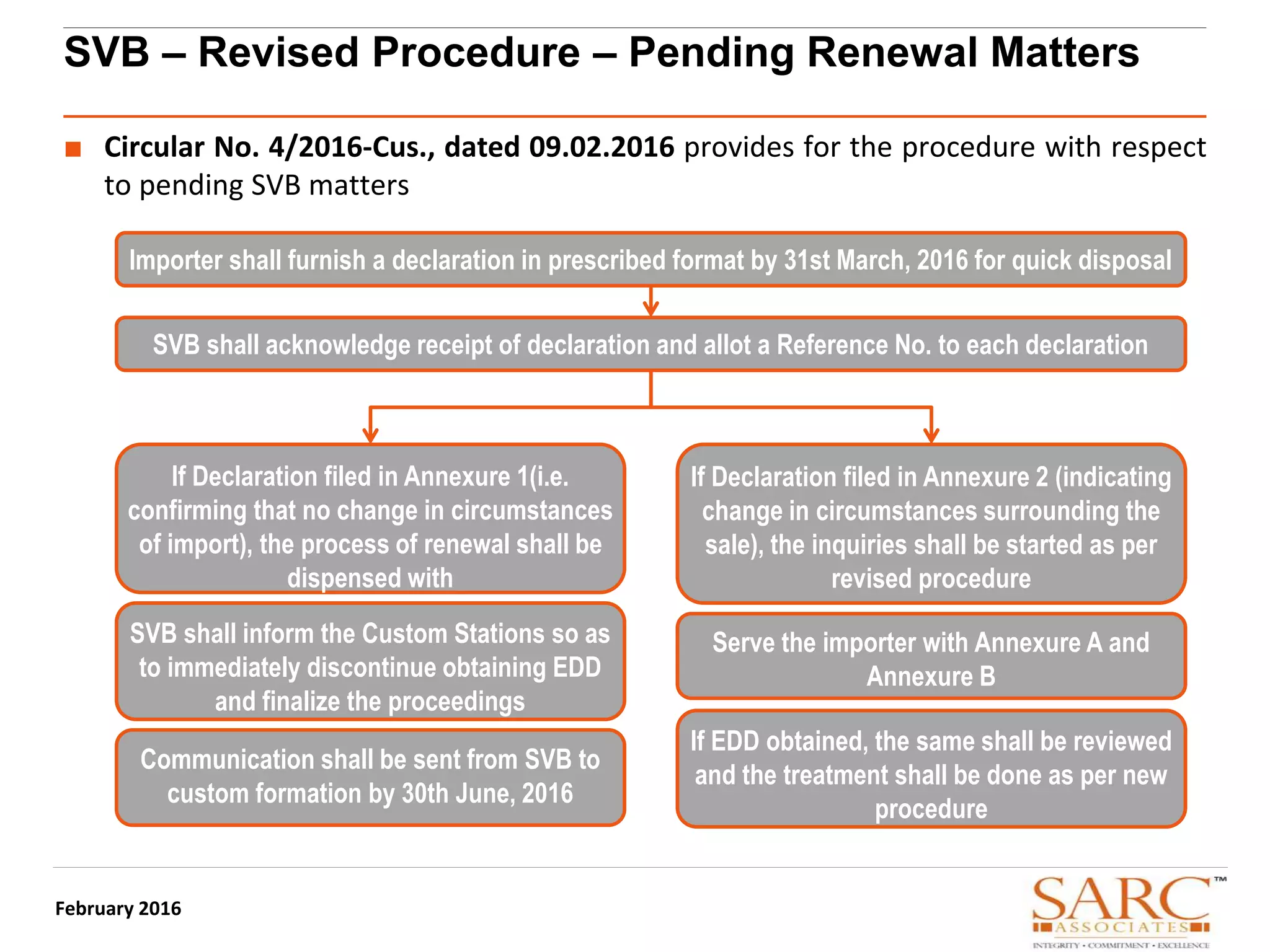 Importing Goods from Related Parties - Revised SVB Procedure | PPT