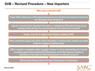 Importing Goods from Related Parties - Revised SVB Procedure | PPT
