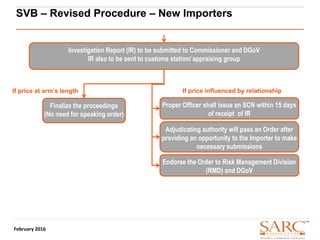Importing Goods from Related Parties - Revised SVB Procedure | PPT