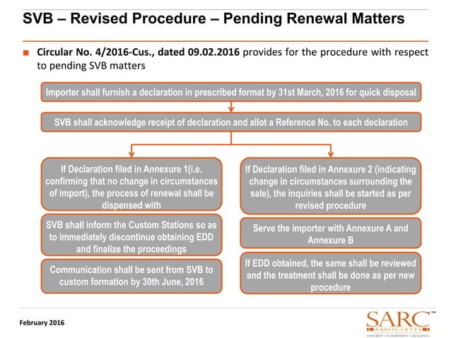 Importing Goods from Related Parties - Revised SVB Procedure | PPT