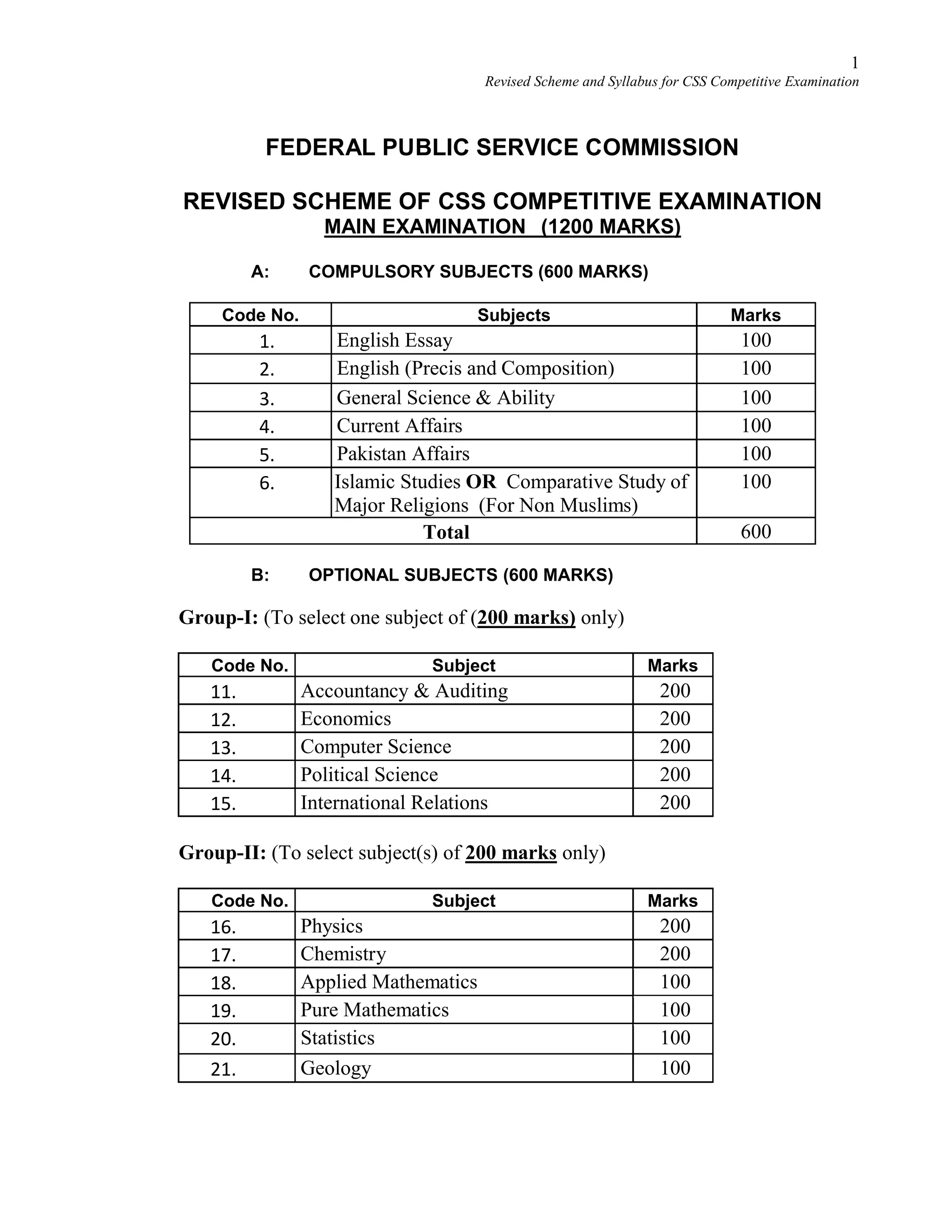 FPSC : " REVISED SYLLABI FOR CSS COMPETITIVE EXAMINATION, CE-2016 " | PDF