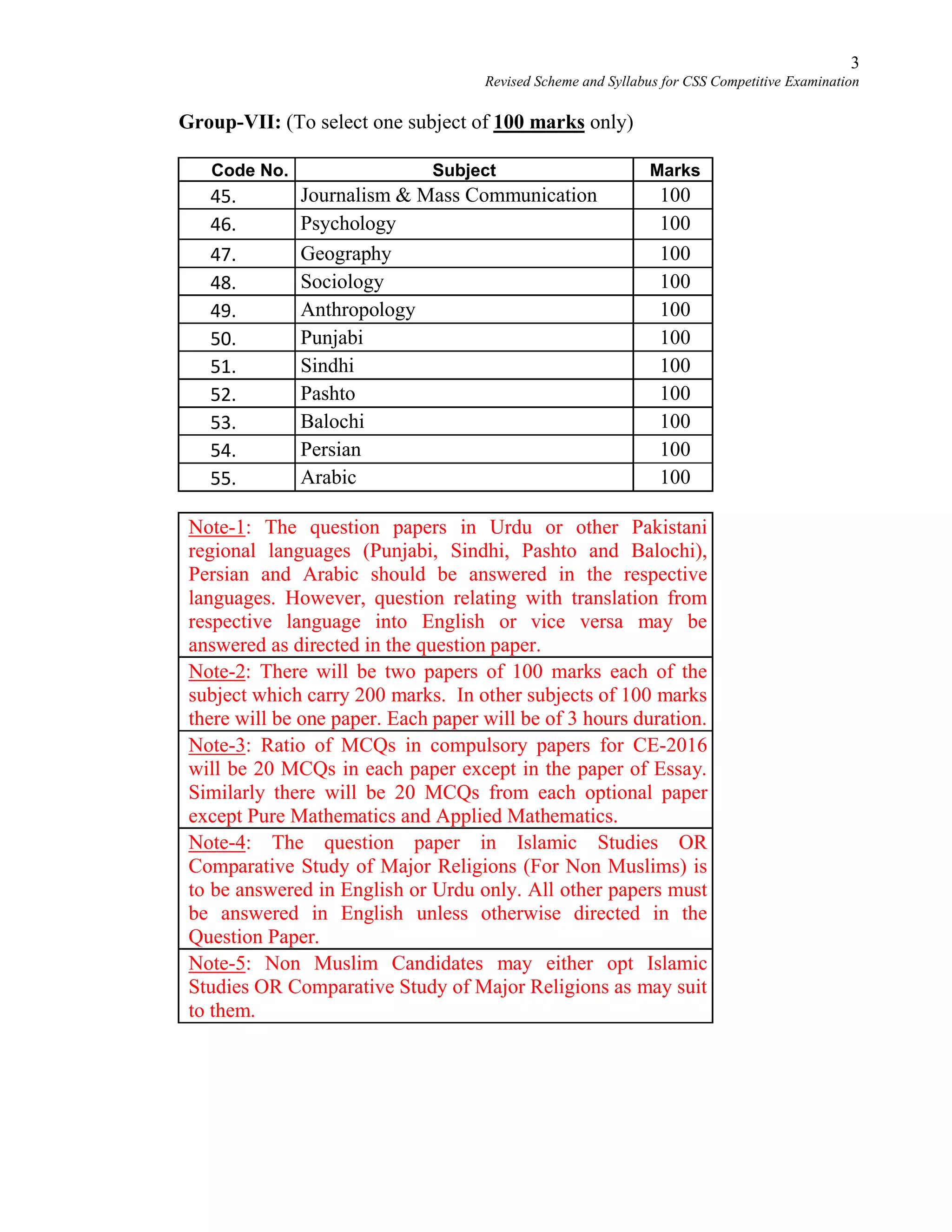 FPSC : " REVISED SYLLABI FOR CSS COMPETITIVE EXAMINATION, CE-2016 " | PDF