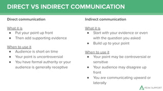 Emerging Leaders Program, Session 5: Written Communication | PPT