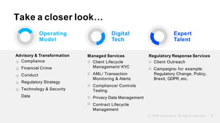 The Changing Role of Compliance | Accenture | PPT