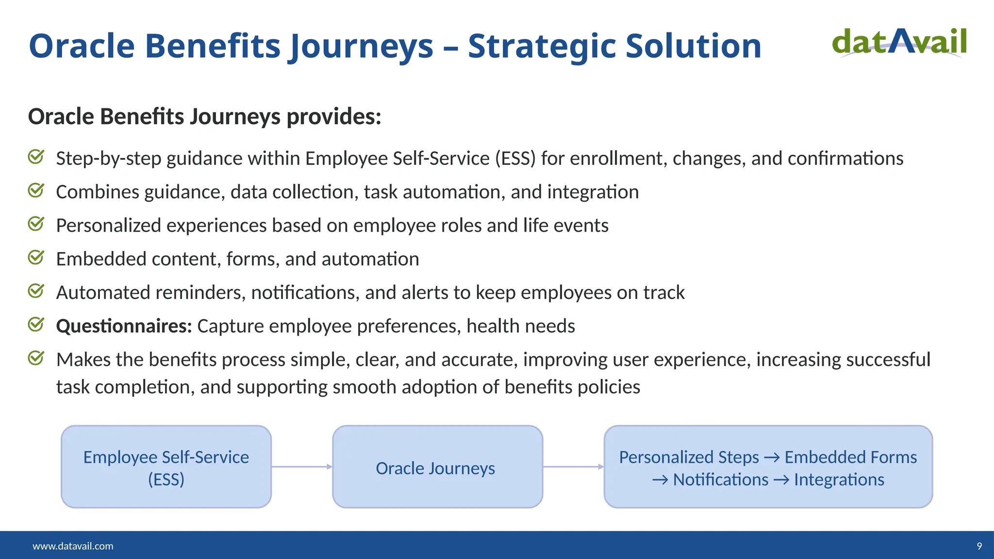 Simplify and Personalize Benefits Enrollment with Oracle Journeys | PPTX