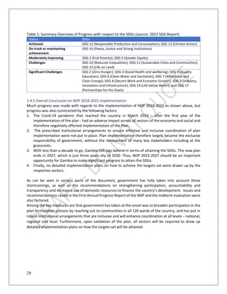 REVISED VALIDATION DRAFT NATIONAL DEVELOPMENT PLAN (2023-2027) 19.12.22.pdf