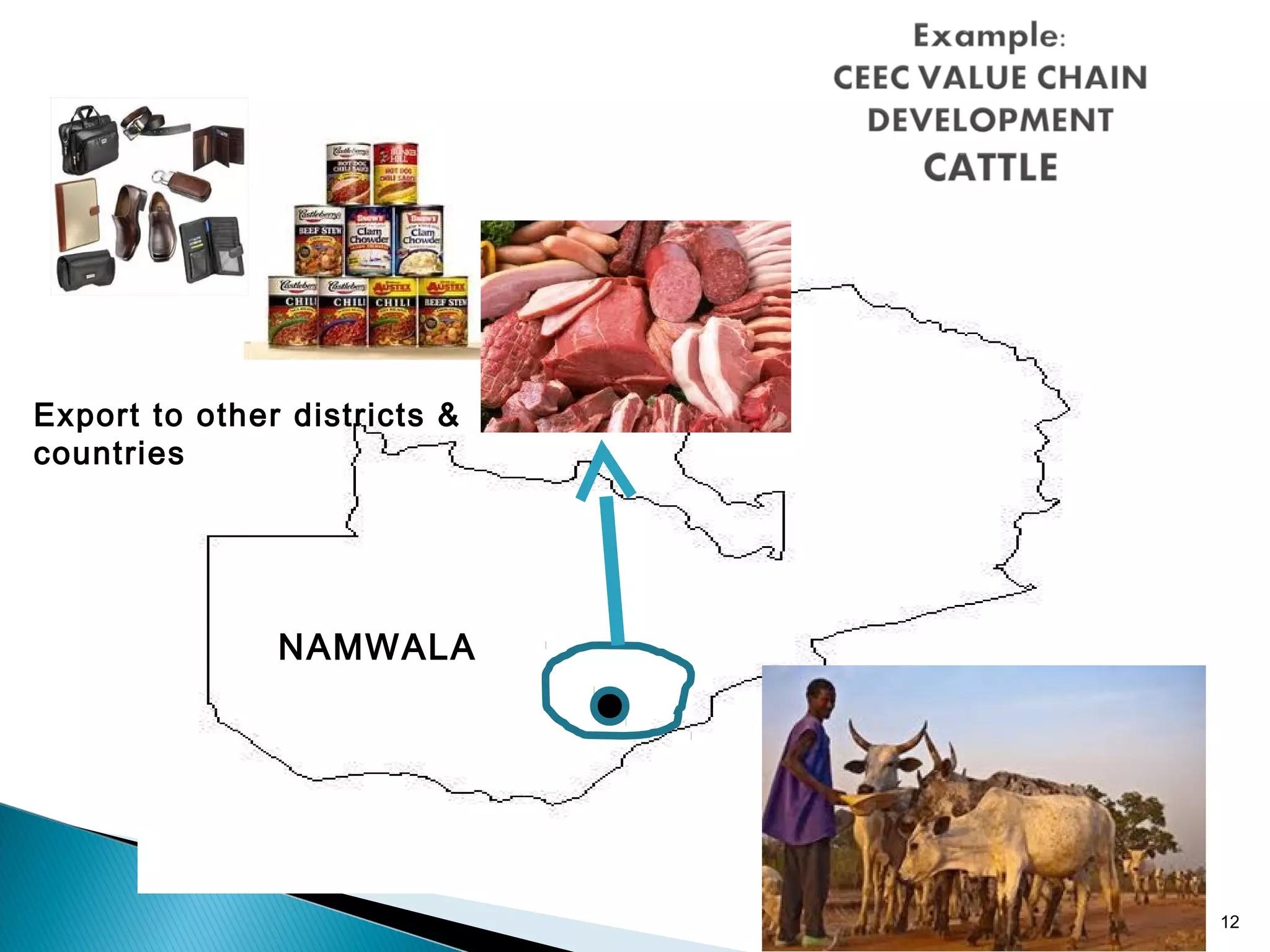 Revised value chain mapping | PPT
