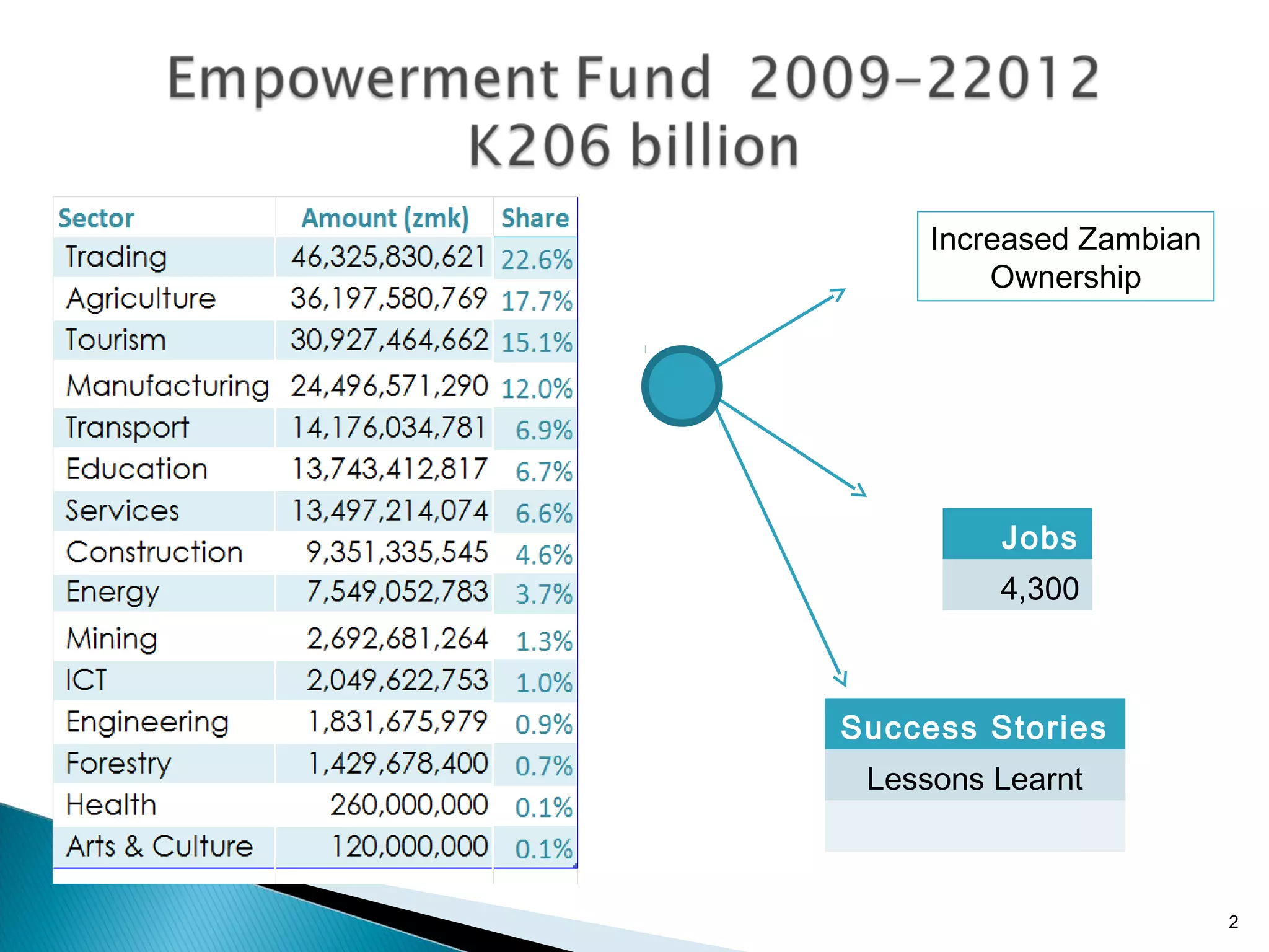 Revised value chain mapping | PPT