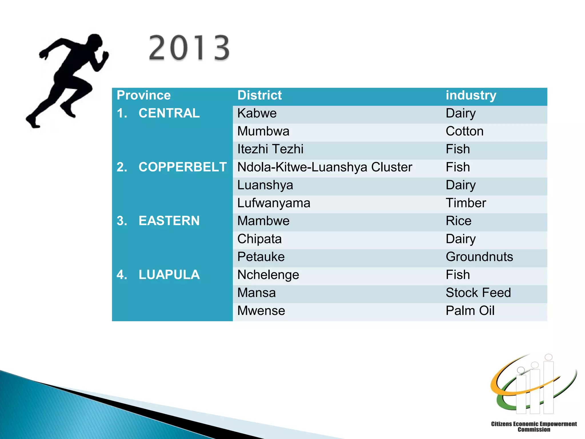 Revised value chain mapping | PPT