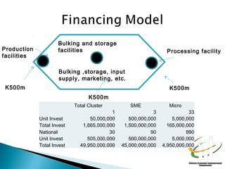 Revised value chain mapping | PPT