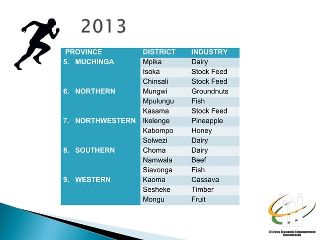 Revised value chain mapping | PPT