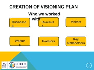 SCEDC 5 Year Economic Development Strategy | PPTX