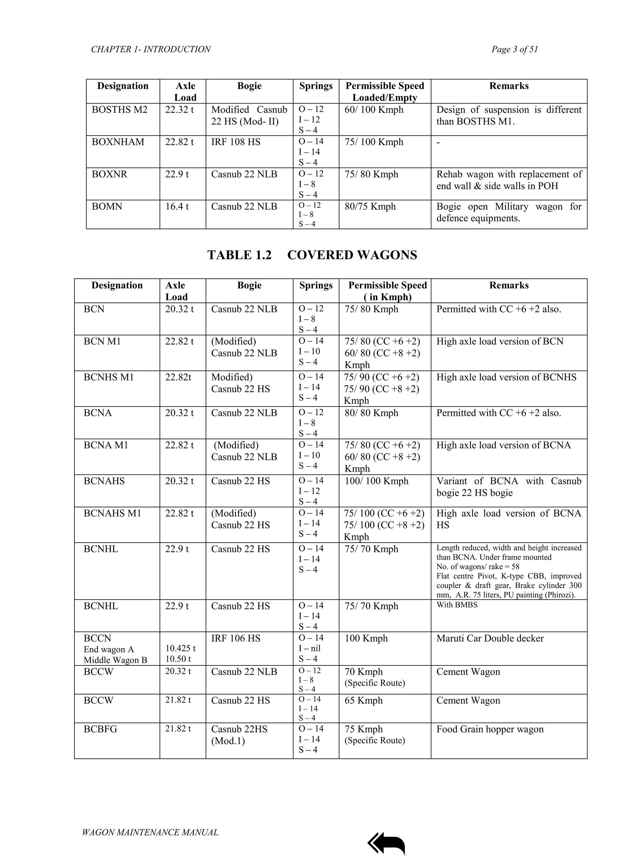 Revised Wagon Maintenance Manual.pdf